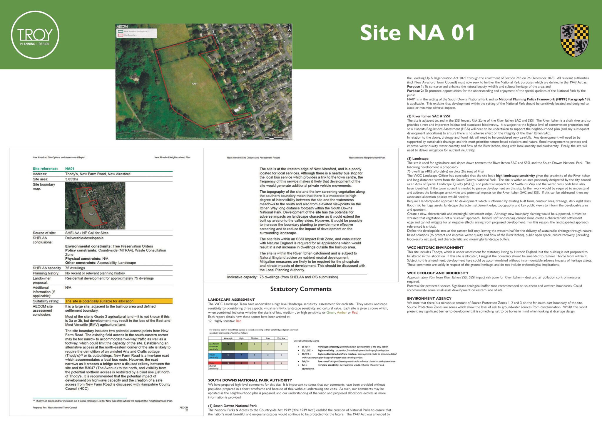 Housing Site and Design Codes – New Alresford Town Council