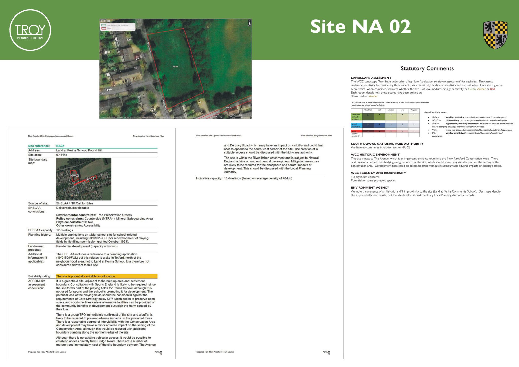 Housing Site and Design Codes – New Alresford Town Council